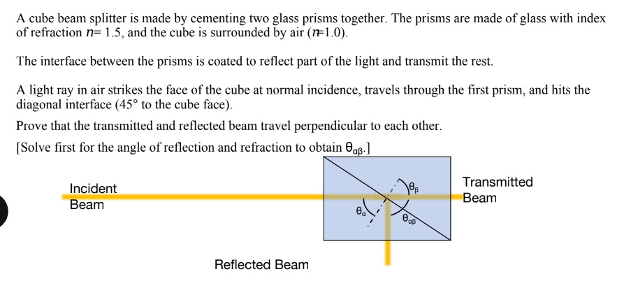 A cube beam splitter is made by cementing | StudyX
