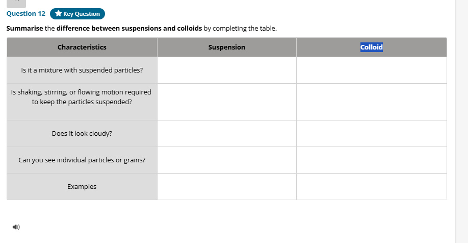 Summarise the difference between suspensions | StudyX