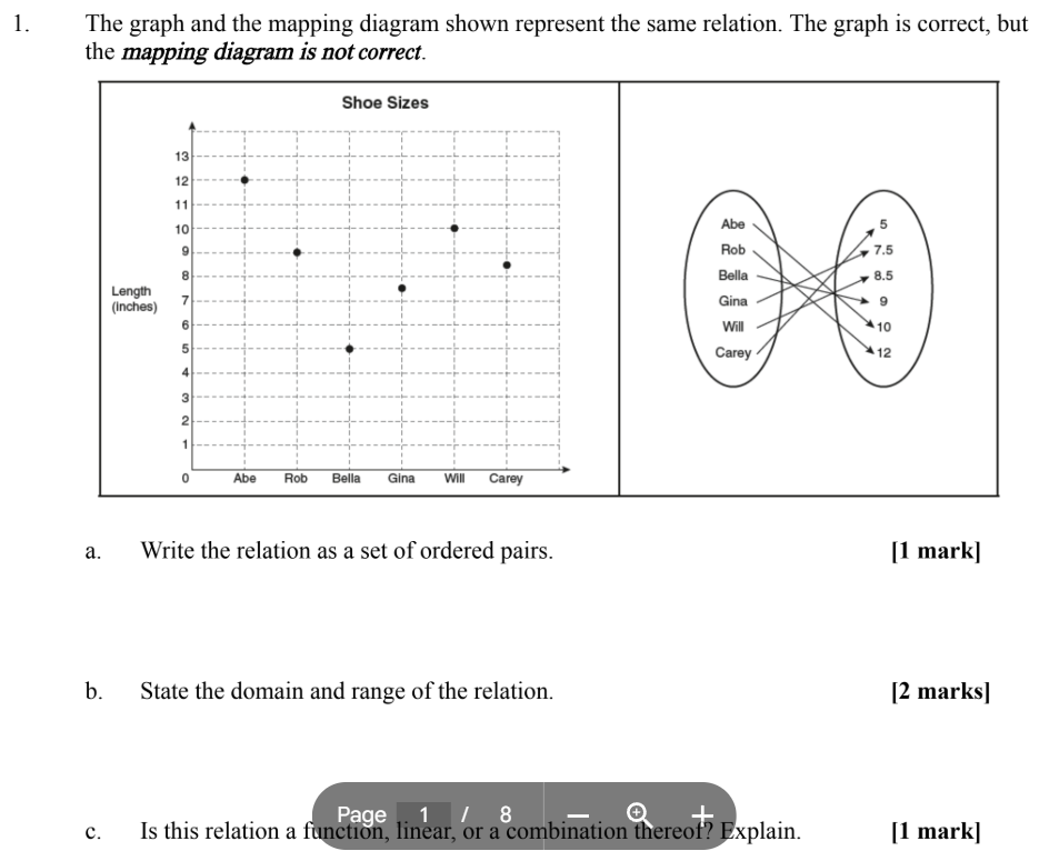 1. The graph and the mapping diagram shown | StudyX