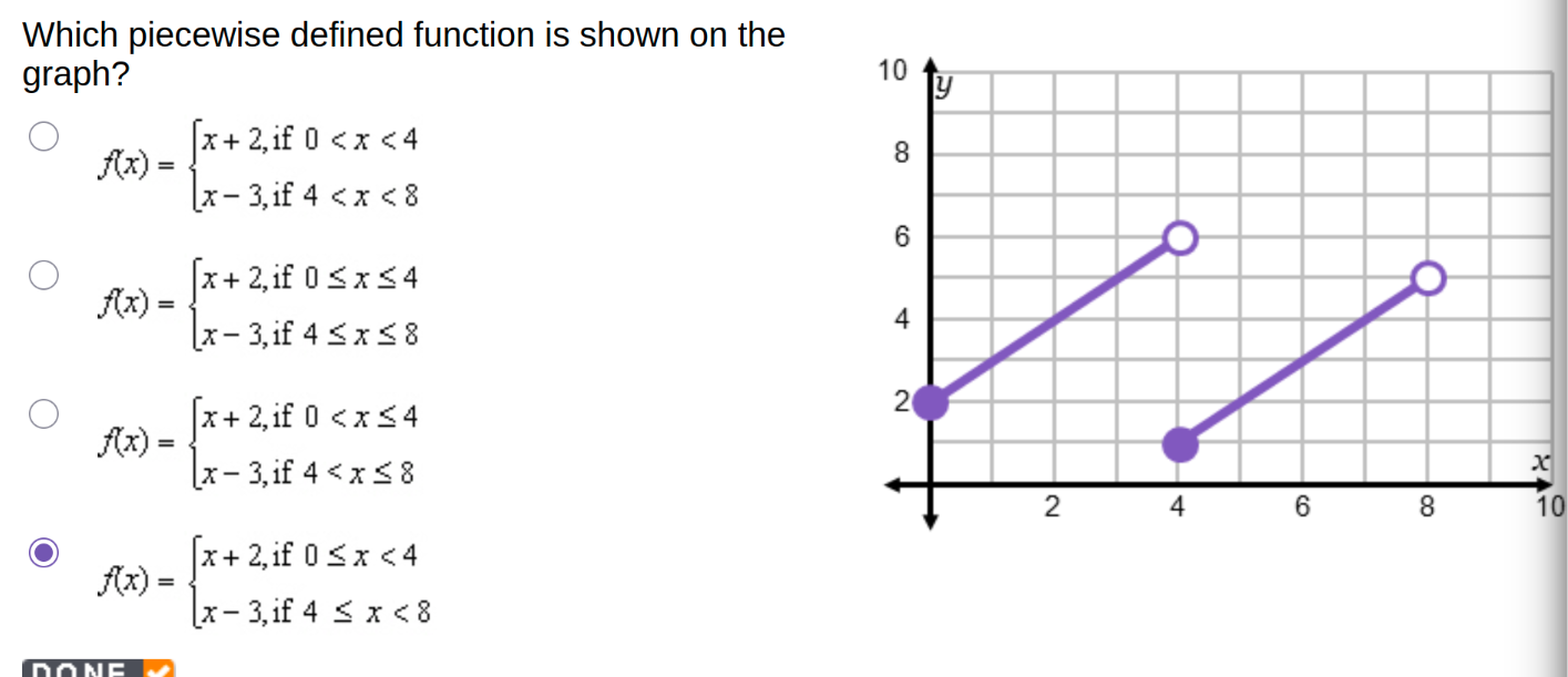 Which piecewise defined function is shown on | StudyX