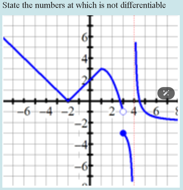 State the numbers at which the function is | StudyX