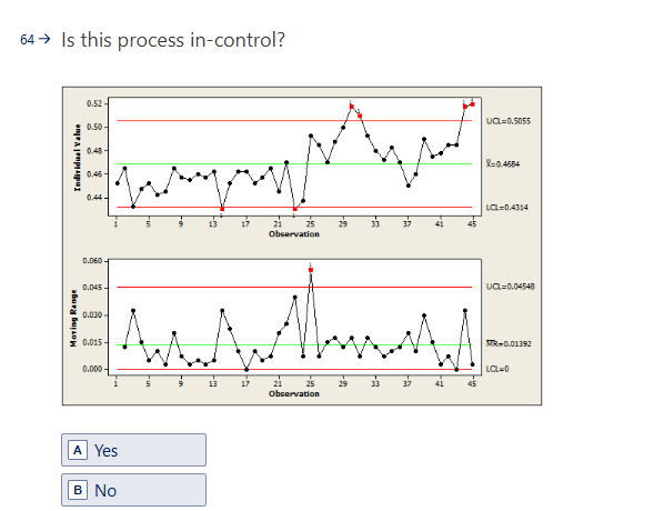 Process Control Chart Analysis | StudyX