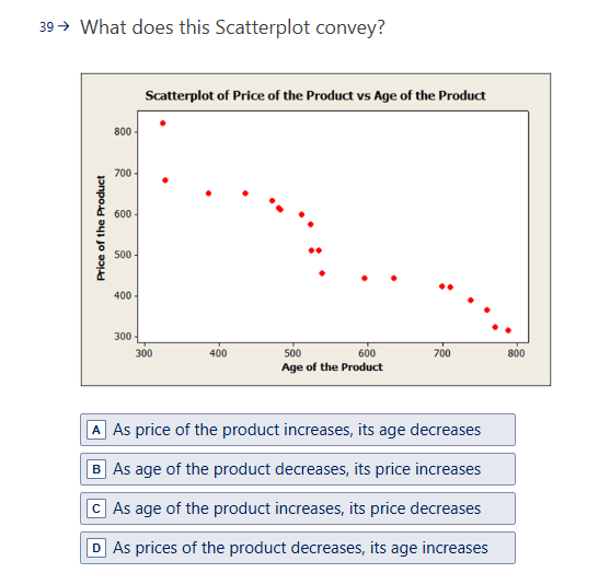 39 → What does this Scatterplot convey? | StudyX