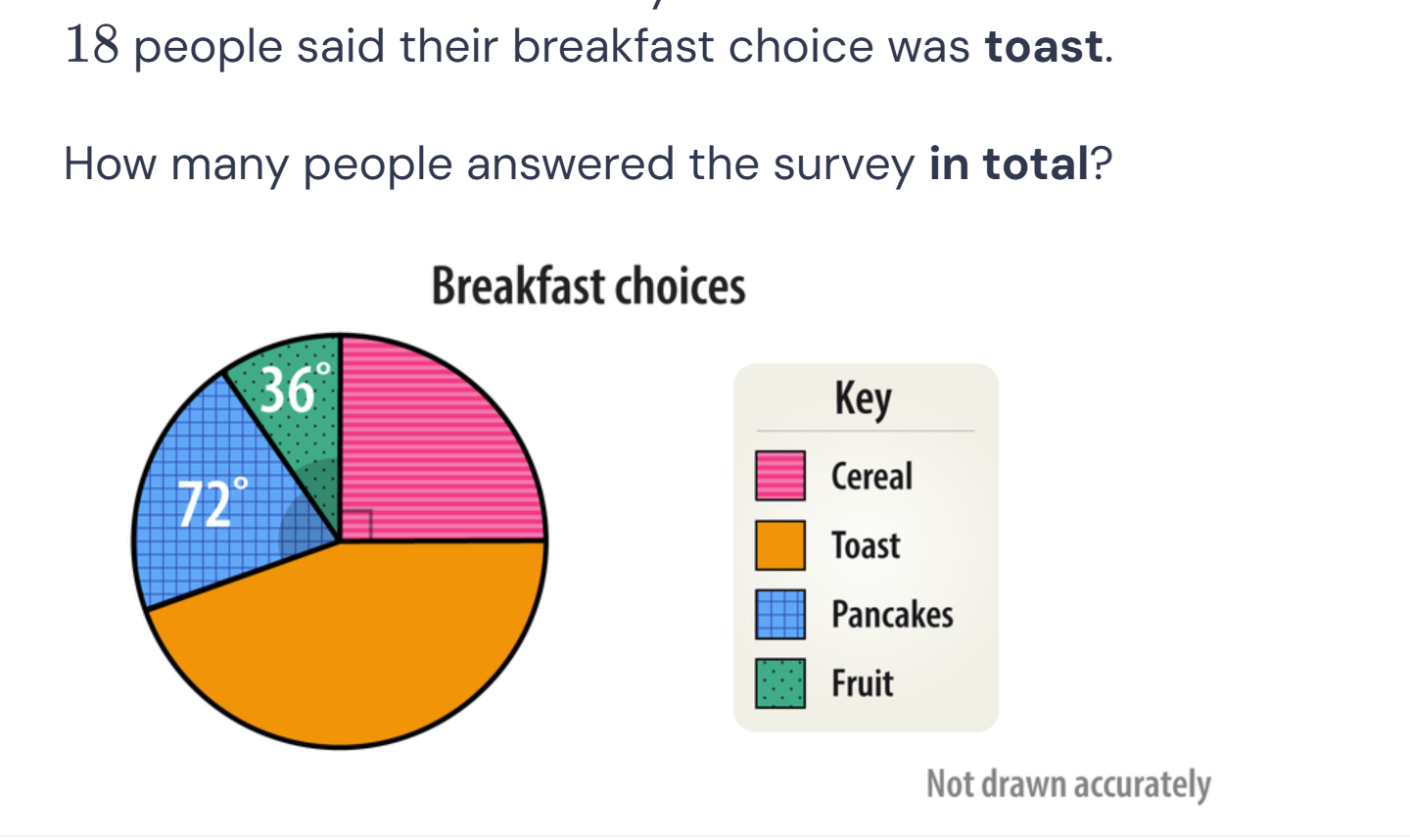 18 people said their breakfast choice was | StudyX