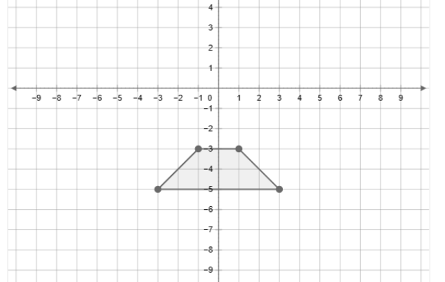 Graph the image of the trapezoid after it is | StudyX