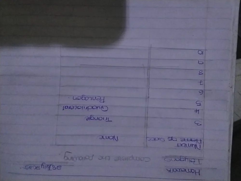Complete the following: | Number of Sides | | StudyX