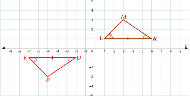 We can conclude that $ DEF KLM$ by the | StudyX