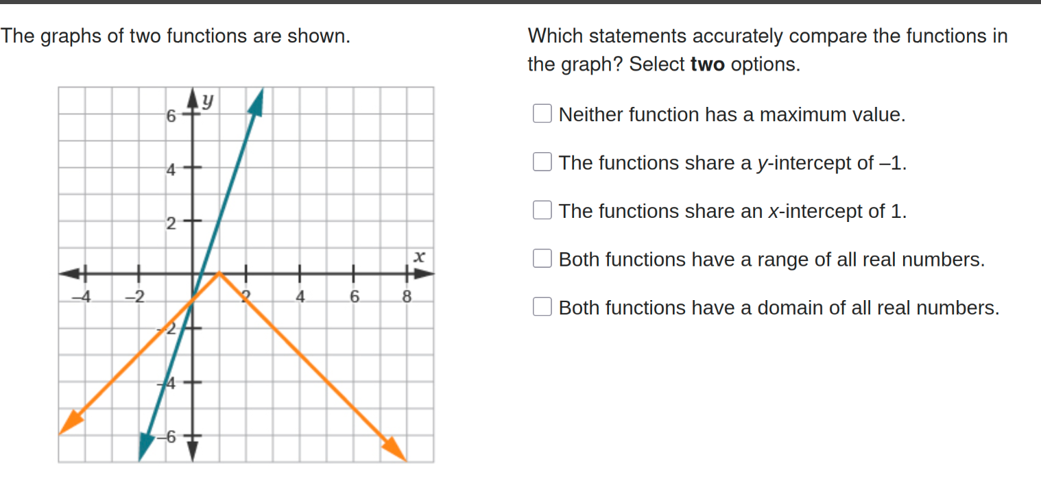 The graphs of two functions are shown. | StudyX