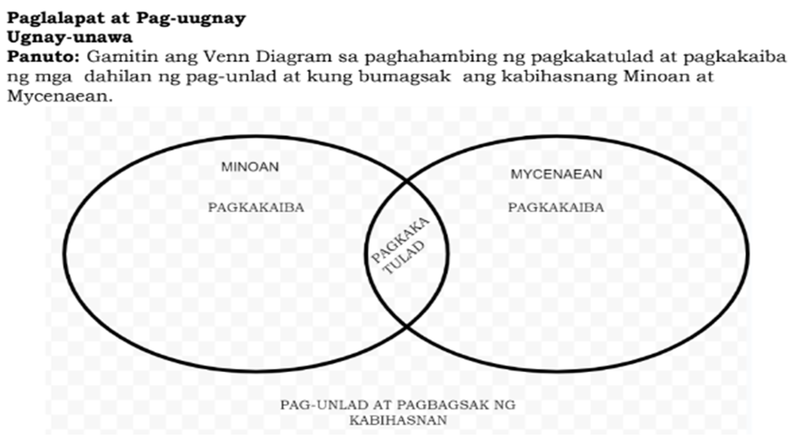 Gamitin ang Venn Diagram sa paghahambing ng