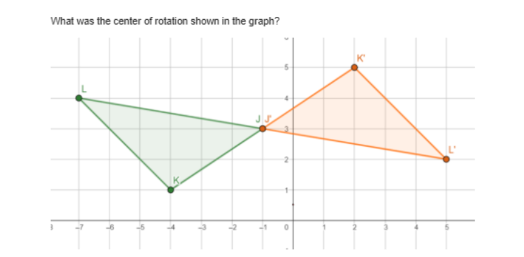 What was the center of rotation shown in the | StudyX