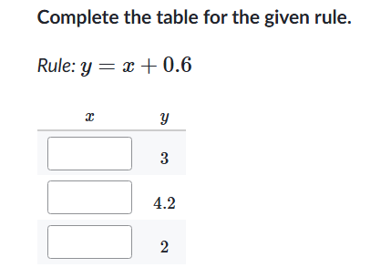 Complete the table for the given rule. | StudyX