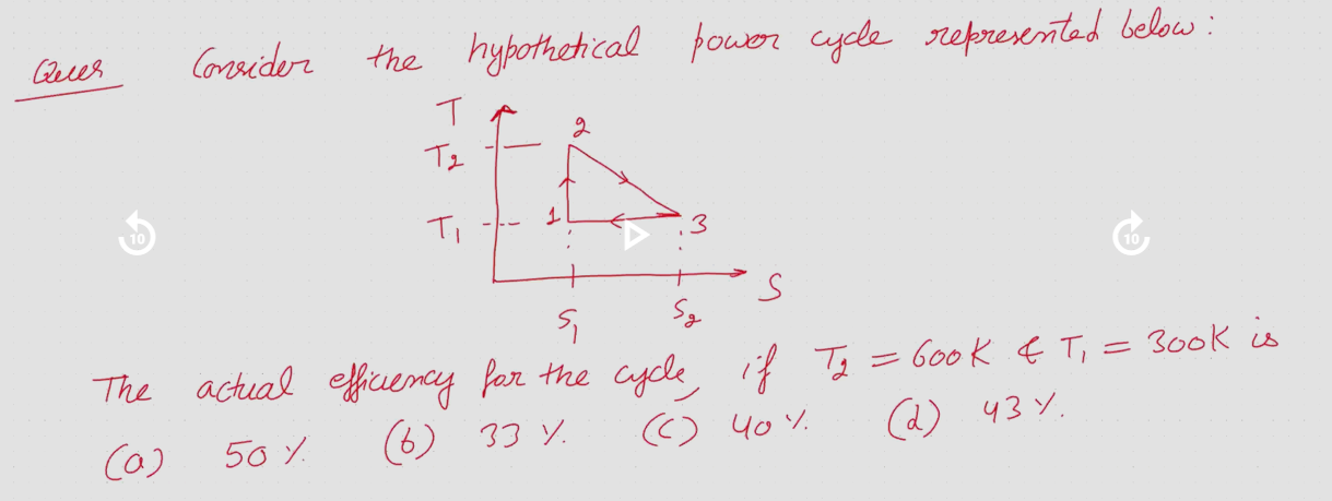 Consider the hypothetical power cycle | StudyX