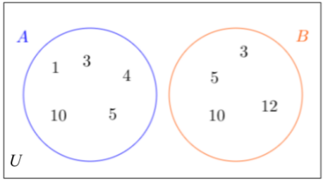 Which of the following Venn diagrams | StudyX
