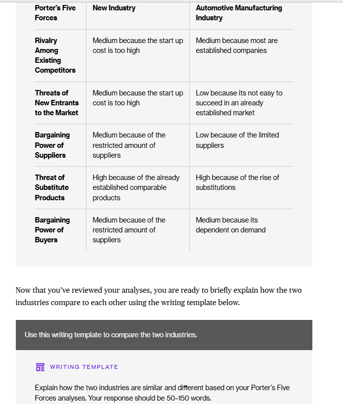 Porter's Five Forces | New Industry | | StudyX