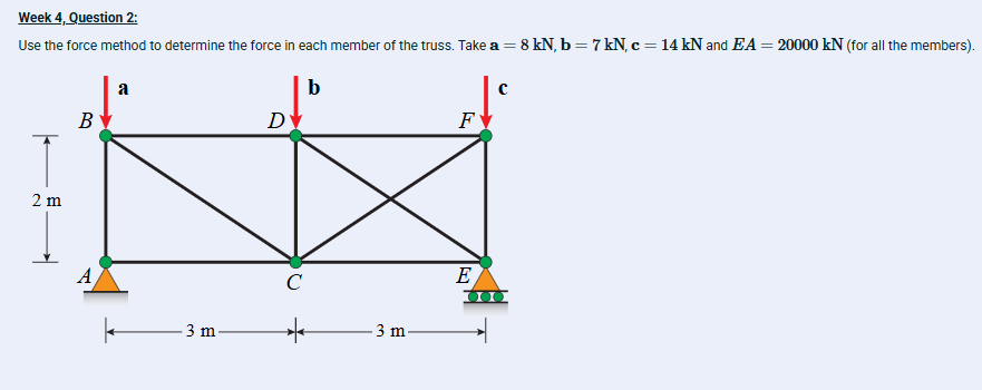 Use the force method to determine the force | StudyX
