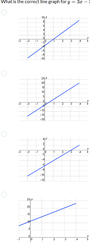 What is the correct line graph for $y = 3x - | StudyX