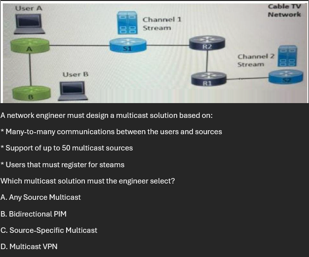 A network engineer must design a multicast
