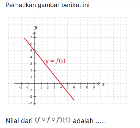 Perhatikan gambar berikut ini Nilai dari | StudyX