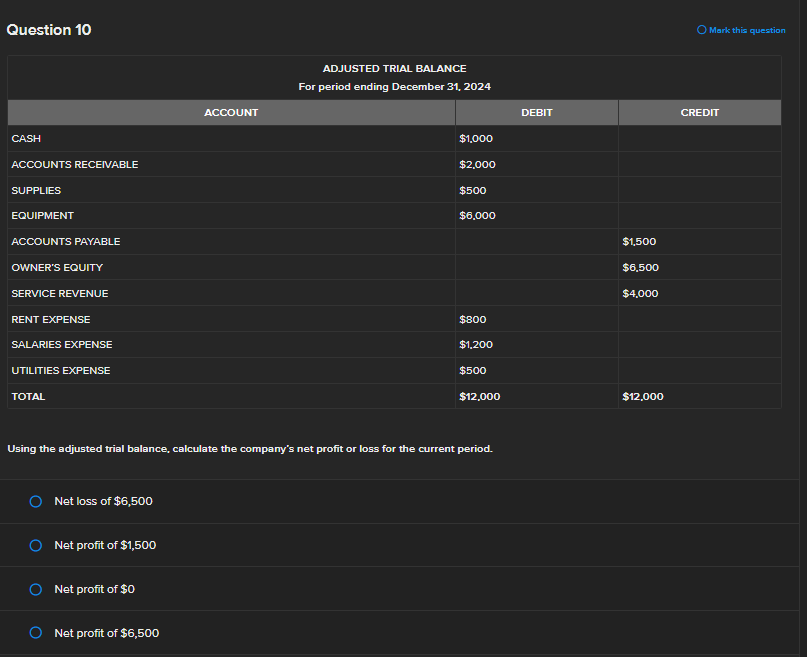 Question 10 ADJUSTED TRIAL BALANCE For | StudyX