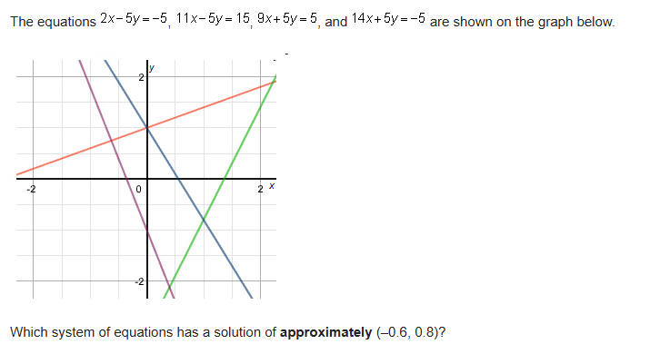 The equations $2x-5y=-5$, $11x-5y=15$, | StudyX
