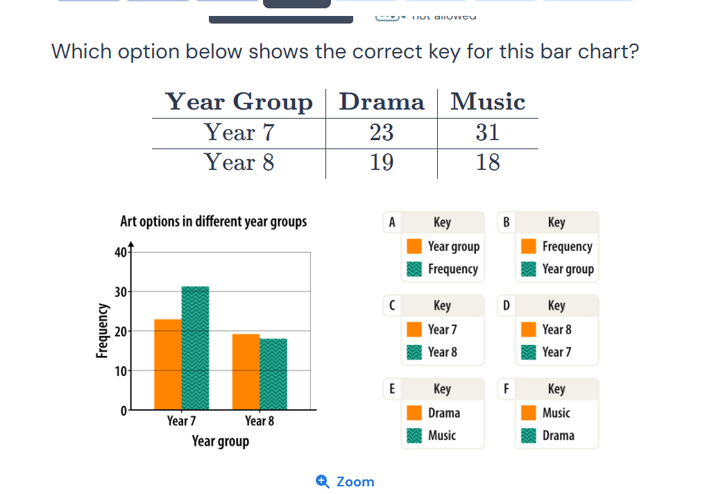 Which option below shows the correct key for | StudyX