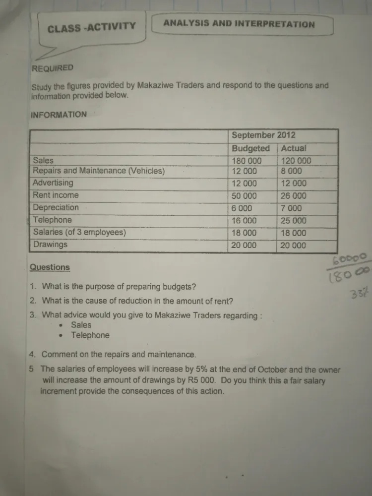 Study the figures provided by Makaziwe | StudyX