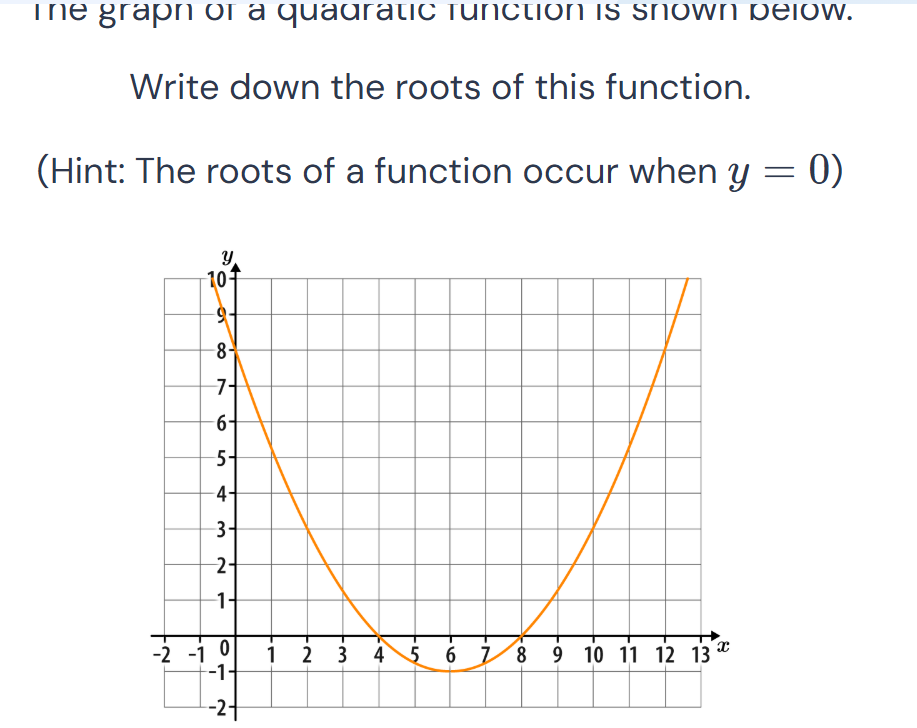 Write down the roots of this function. | StudyX