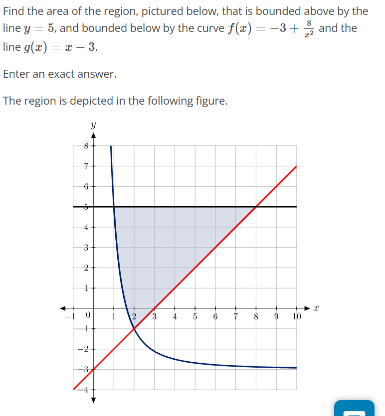 Find the area of the region, pictured below, | StudyX