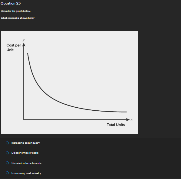 Question 25 Consider the graph below. What | StudyX