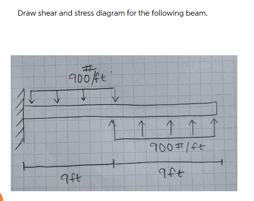 Draw shear and stress diagram for the | StudyX