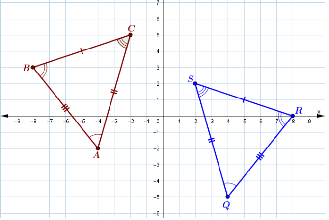 Examine the graph of $ ABS$ and $ QRS$. | StudyX