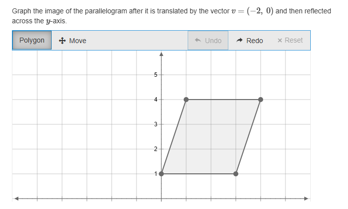 Graph the image of the parallelogram after | StudyX