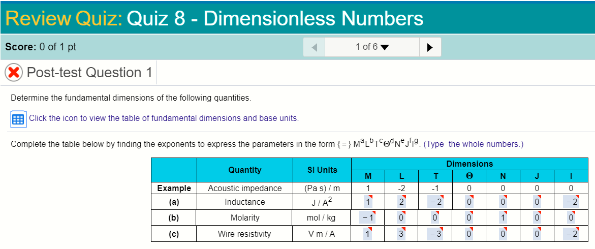 Determine the fundamental dimensions of the