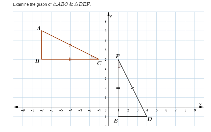 Examine the graph of $ ABC$ $ DEF$. We | StudyX