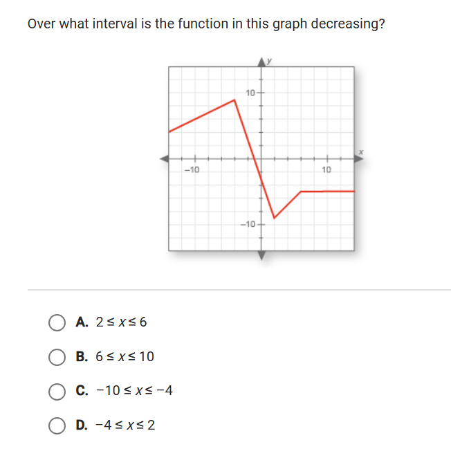 Over what interval is the function in this | StudyX