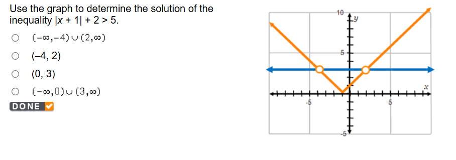 Use the graph to determine the solution of | StudyX