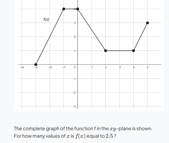 The complete graph of the function f in the | StudyX