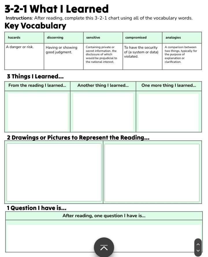 3-2-1 What I Learned Instructions: After | StudyX