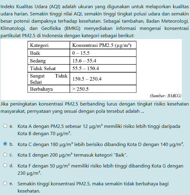 Indeks Kualitas Udara (AQI) adalah ukuran