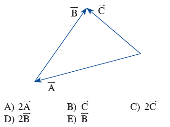 Vector Addition Problem | StudyX