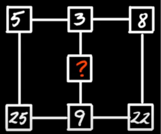 The image presents a diagram with numbers | StudyX