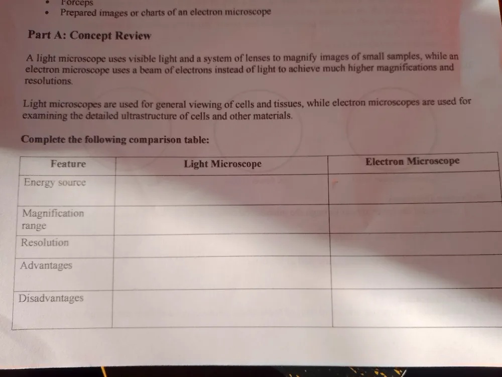 Complete the following comparison table: | | StudyX