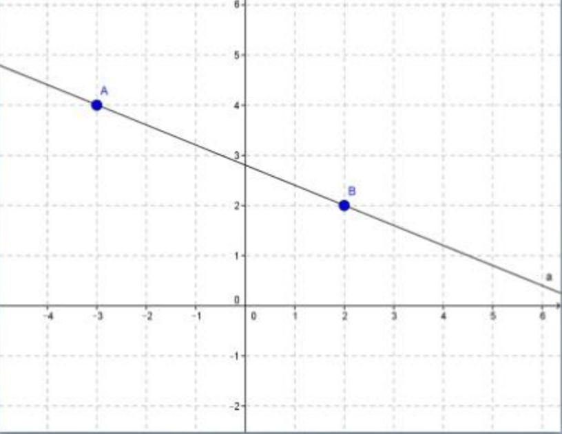 Obtener la ecuación de la recta en su | StudyX