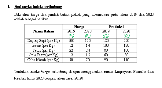 1. Soal angka indeks tertimbang Diketahui | StudyX