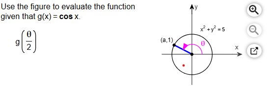 Use the figure to evaluate the function | StudyX