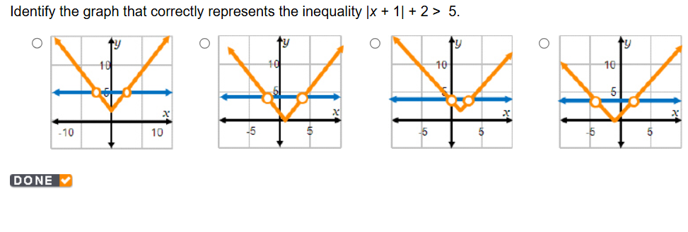 Identify the graph that correctly represents | StudyX