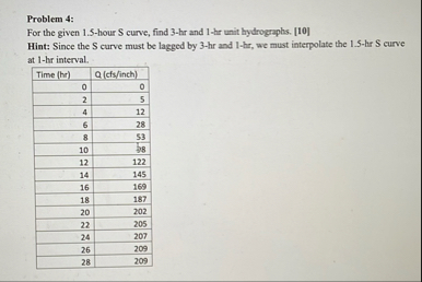 Problem 4: For the given 1.5-hour S curve, | StudyX