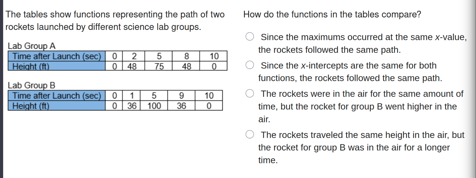 The tables show functions representing the | StudyX
