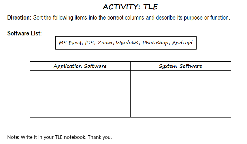 Direction: Sort the following items into the | StudyX