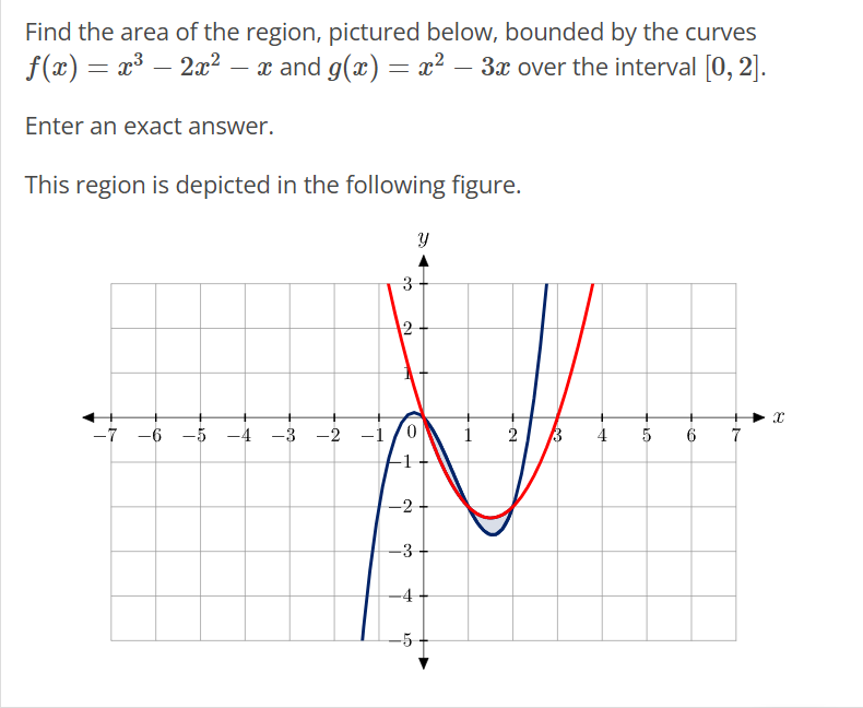 Find the area of the region, pictured below,